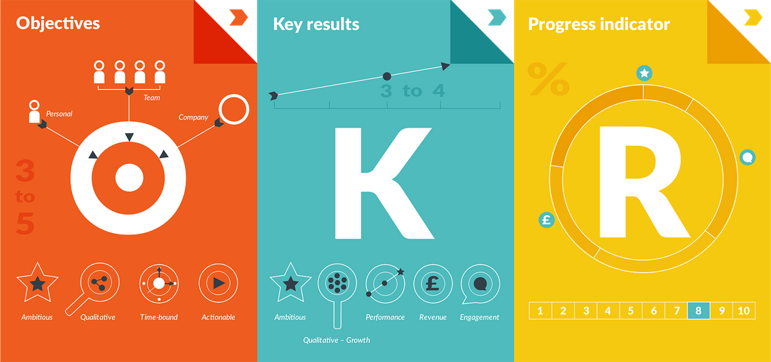 Creative Huddle | Workshops, Meetings, Facilitation
